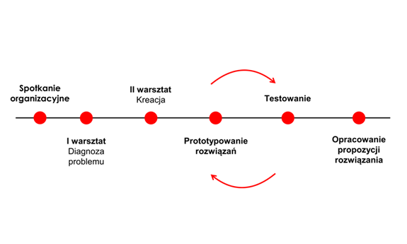 Kreatywnepomyslyprojektowedlaprojektow