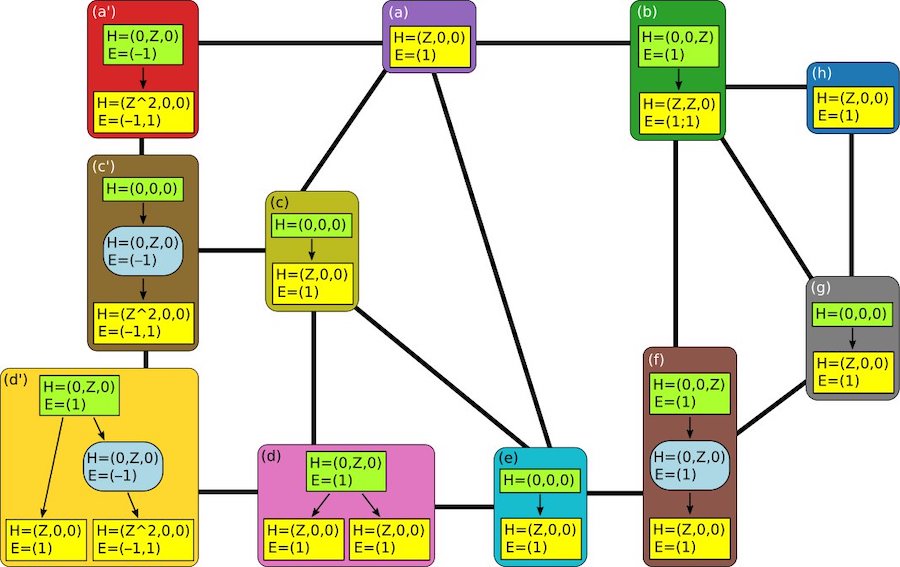 Conference Topological Invariants In Fixed Point Theory And Dynamical Systems Faculty Of